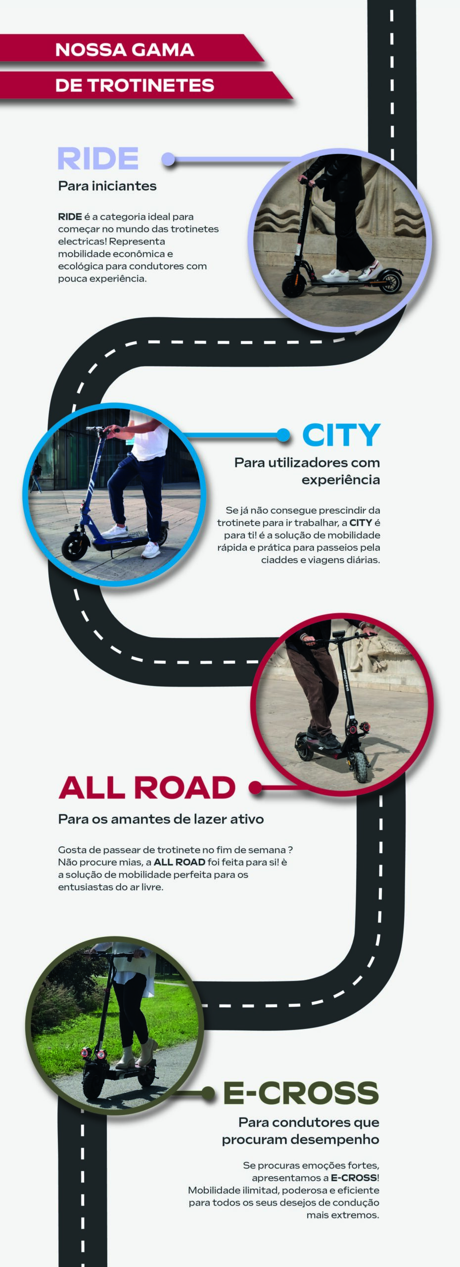 Qual gama de trotinetes é ideal para si? - UrbanGlide
